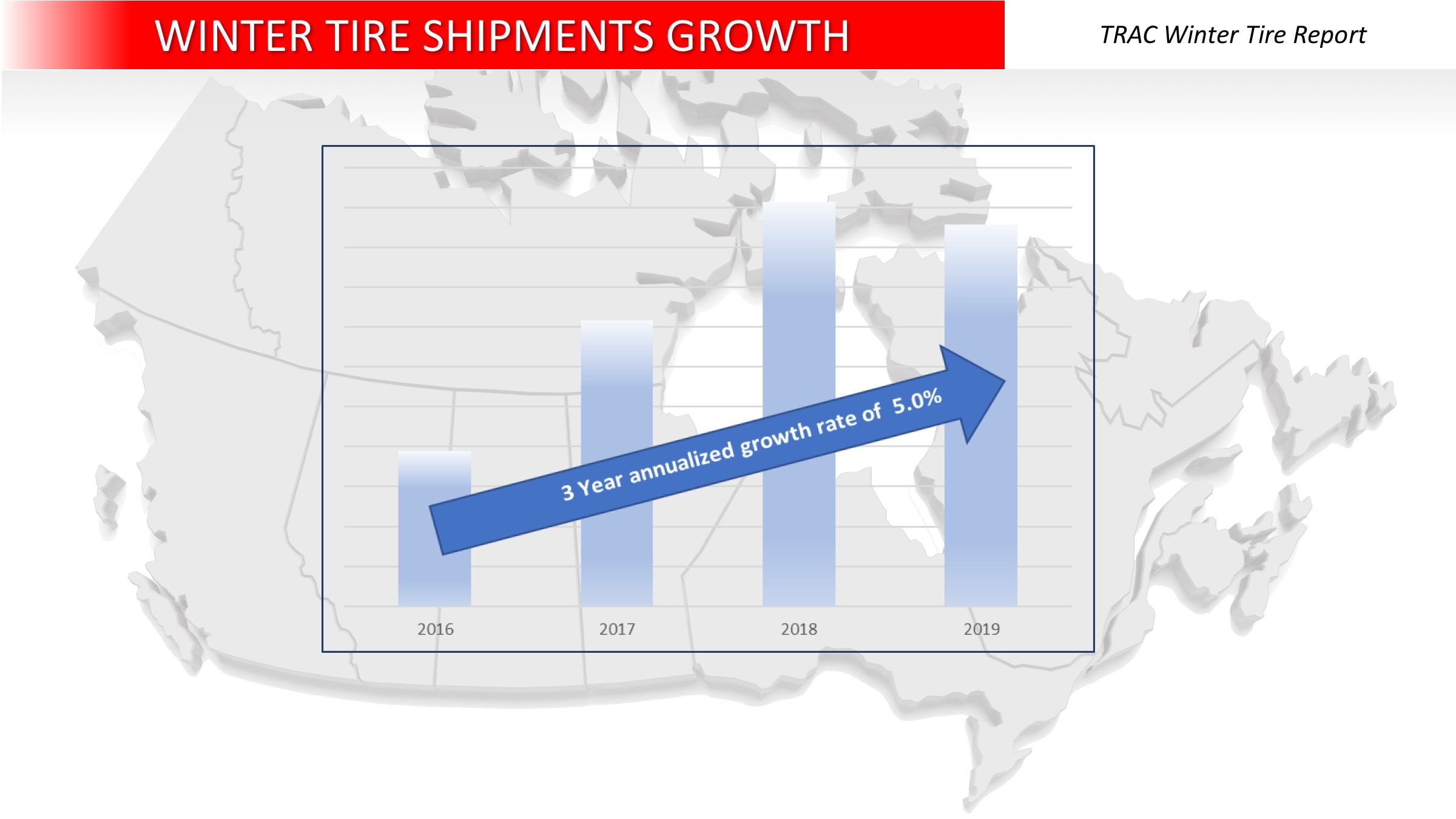 Winter Tire Report 2020 - TRAC