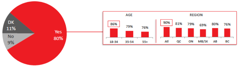 Winter Tire Report 2019 - TRAC
