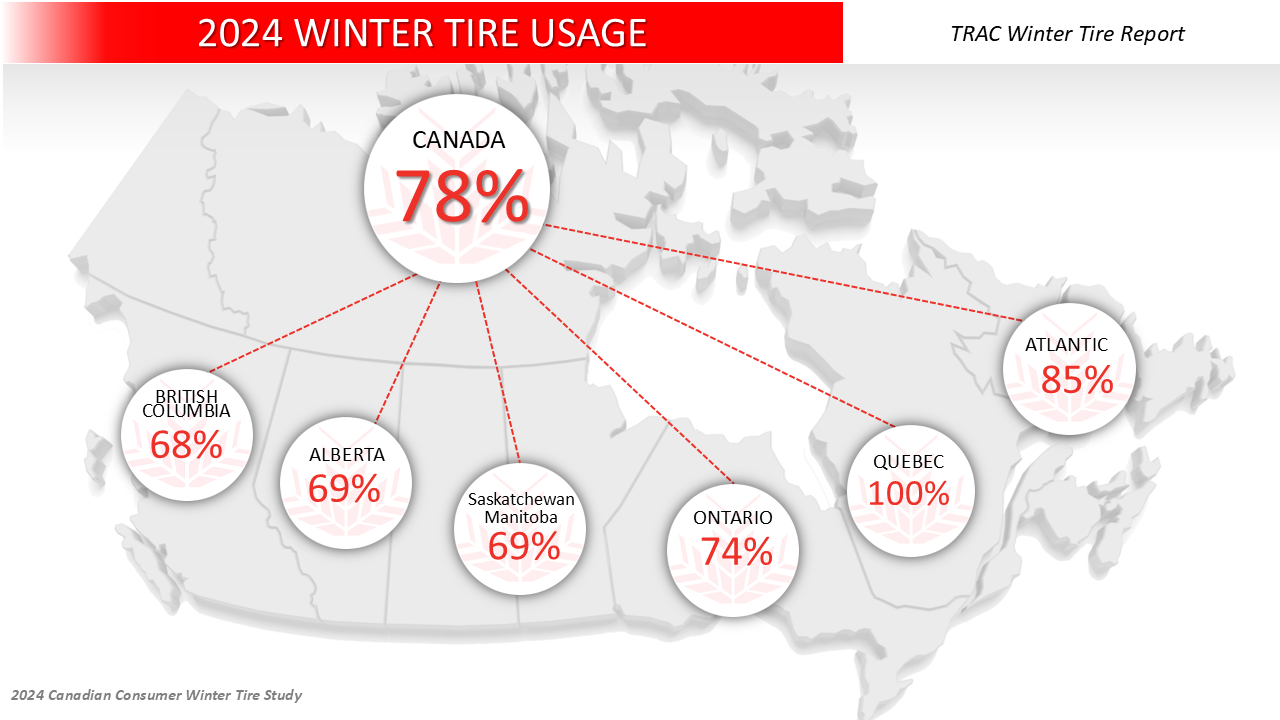Winter Tire Report 2024 - TRAC
