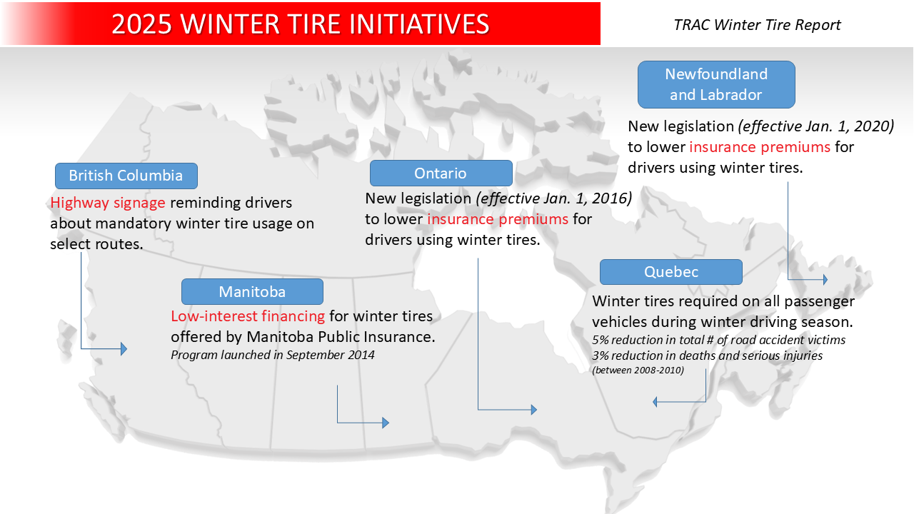 Winter Tire Report 2025 - TRAC