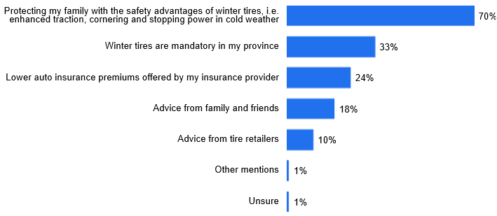 Winter Tire Report 2025 - TRAC